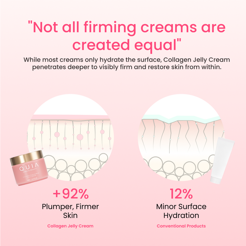 Collagen Jelly Cream with Niacinamide